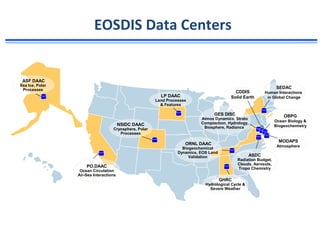 EOSDIS Survey Overview | PPT