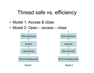 HDF-EOS Java Application Programming Interfaces | PPT