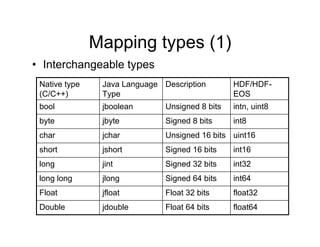 HDF-EOS Java Application Programming Interfaces | PPT