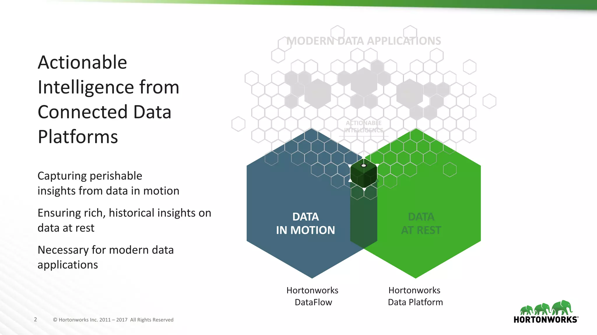 What's new in Hortonworks DataFlow 3.0 by Andrew Psaltis | PPT