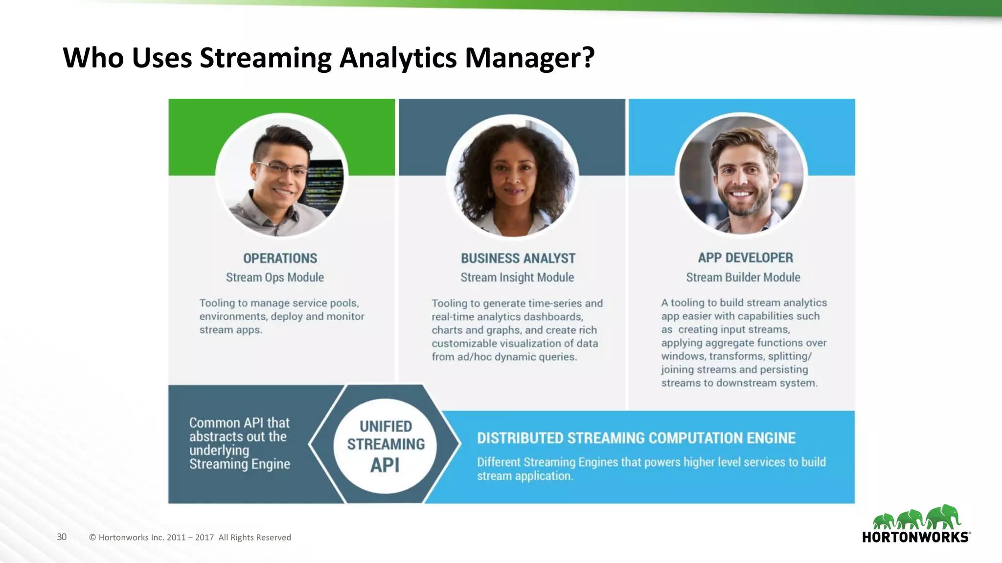 What's new in Hortonworks DataFlow 3.0 by Andrew Psaltis | PPT