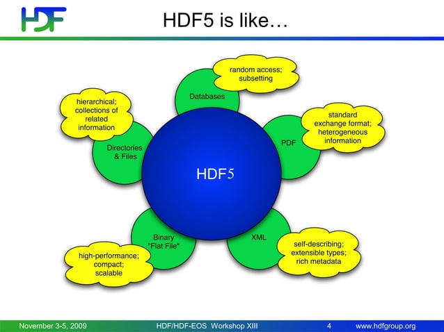 Introduction to HDF5 | PPT