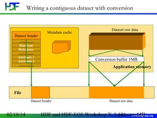 HDF5 Life cycle of data | PPT