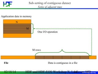HDF5 Life cycle of data | PPT