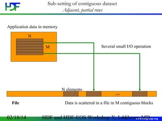 HDF5 Life cycle of data | PPT