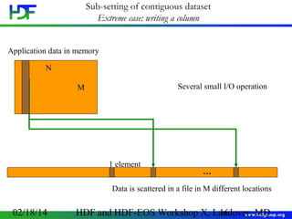 HDF5 Life cycle of data | PPT
