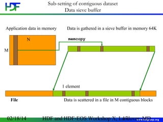 HDF5 Life cycle of data | PPT