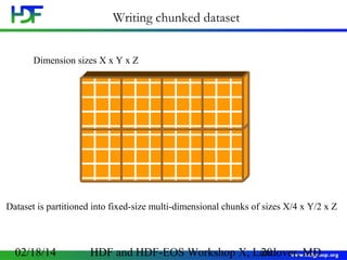 HDF5 Life cycle of data | PPT