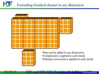 HDF5 Life cycle of data | PPT