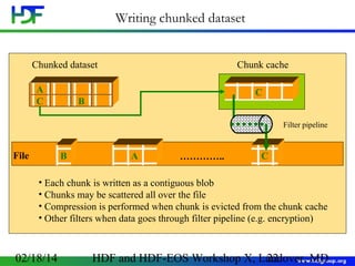 HDF5 Life cycle of data | PPT
