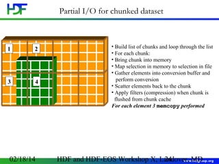 HDF5 Life cycle of data | PPT