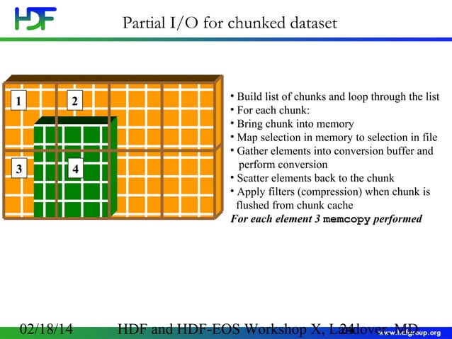 HDF5 Life cycle of data | PPT