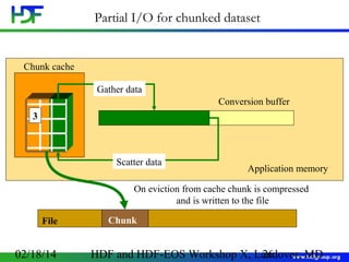 HDF5 Life cycle of data | PPT