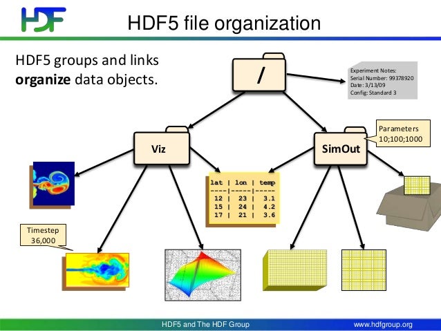HDF5 and The HDF Group HDF5 and The HDF Group