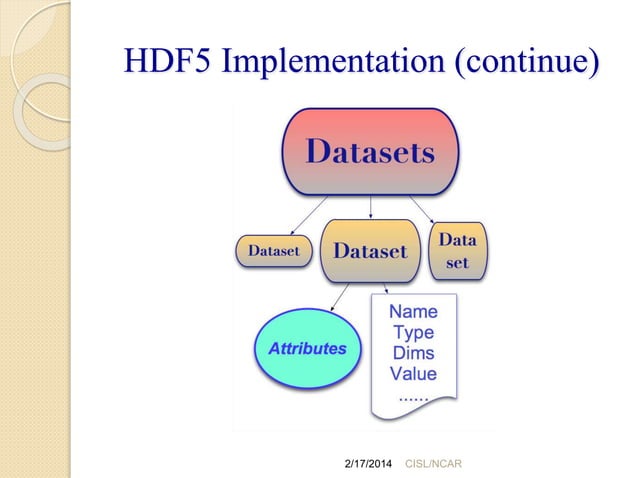 Implementation of HDF-EOS5 and HDF5 into NCL | PPT