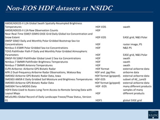 HDF & HDF-EOS Data & Support at NSIDC | PPTX