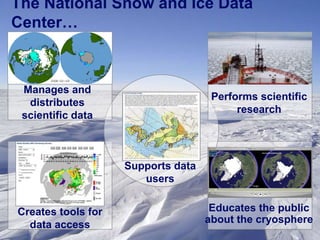HDF & HDF-EOS Data & Support at NSIDC | PPTX