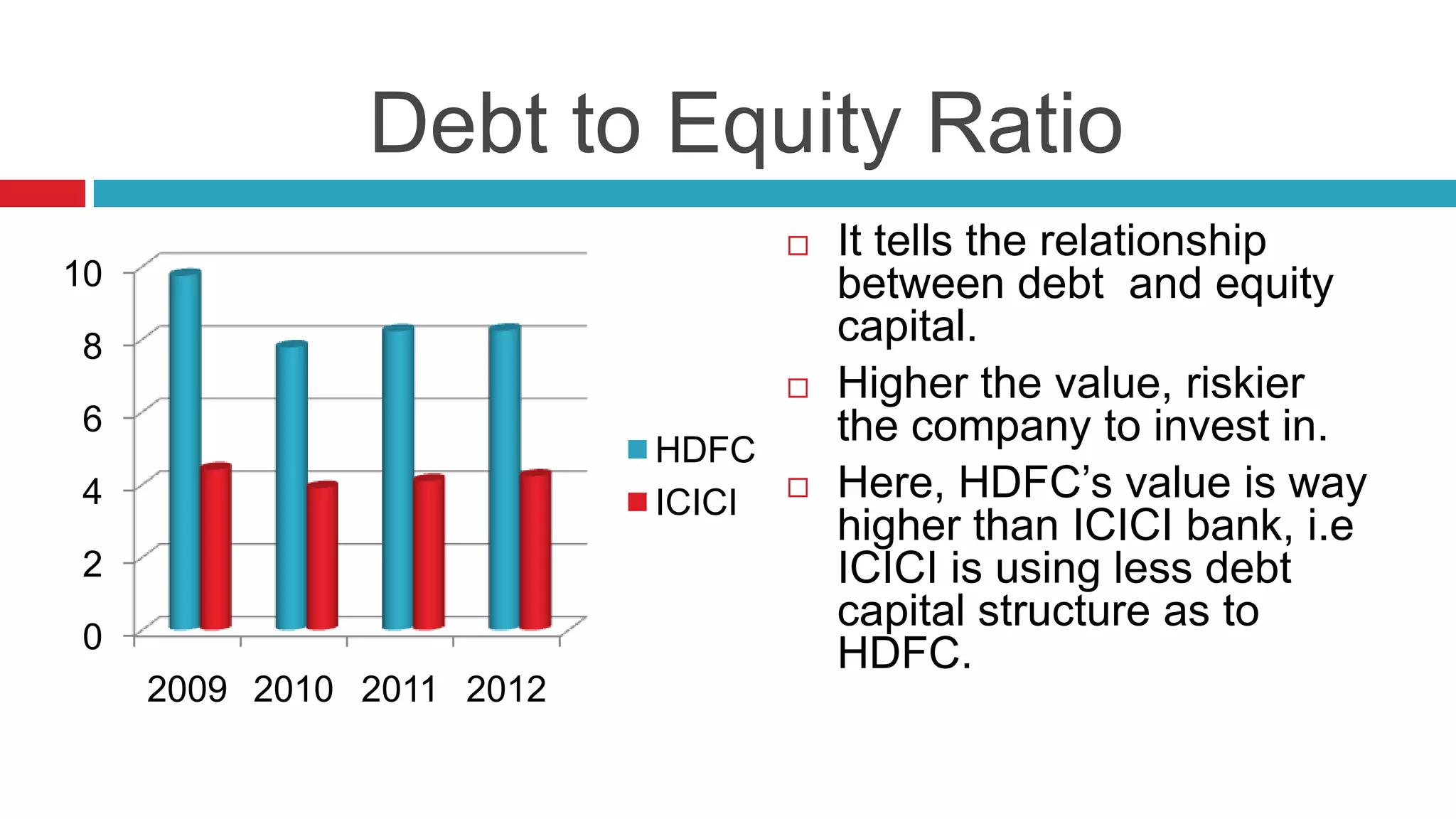 Hdfc ICICI comparative | PPTX