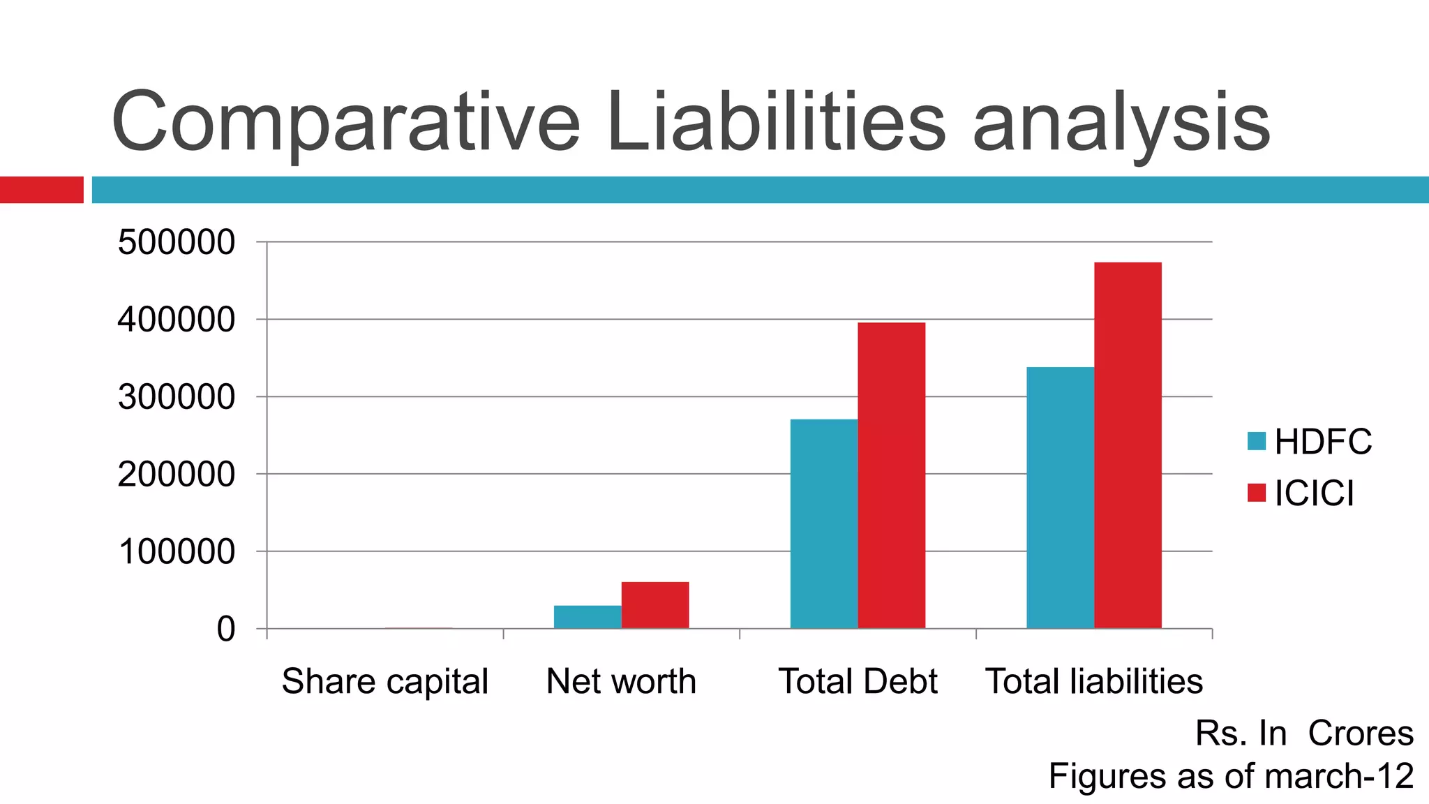 Hdfc ICICI comparative | PPTX
