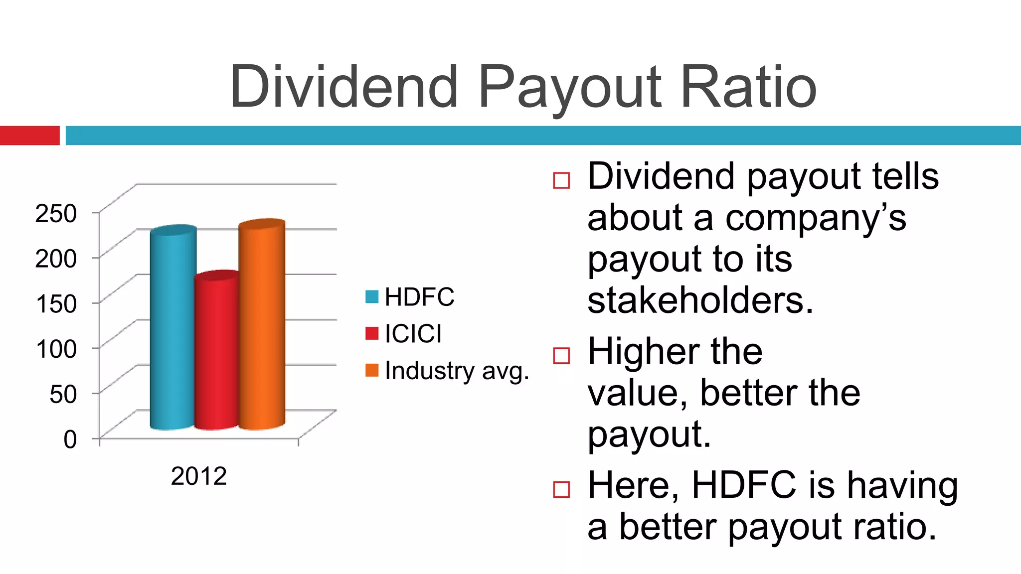 Hdfc ICICI comparative | PPTX
