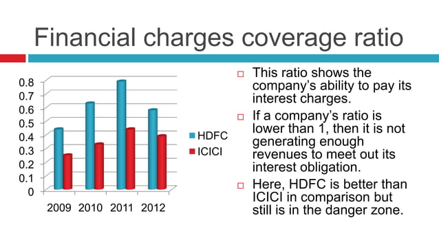 Hdfc ICICI comparative | PPTX | Business Accounting & Finance | Business