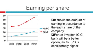 Hdfc ICICI comparative | PPTX
