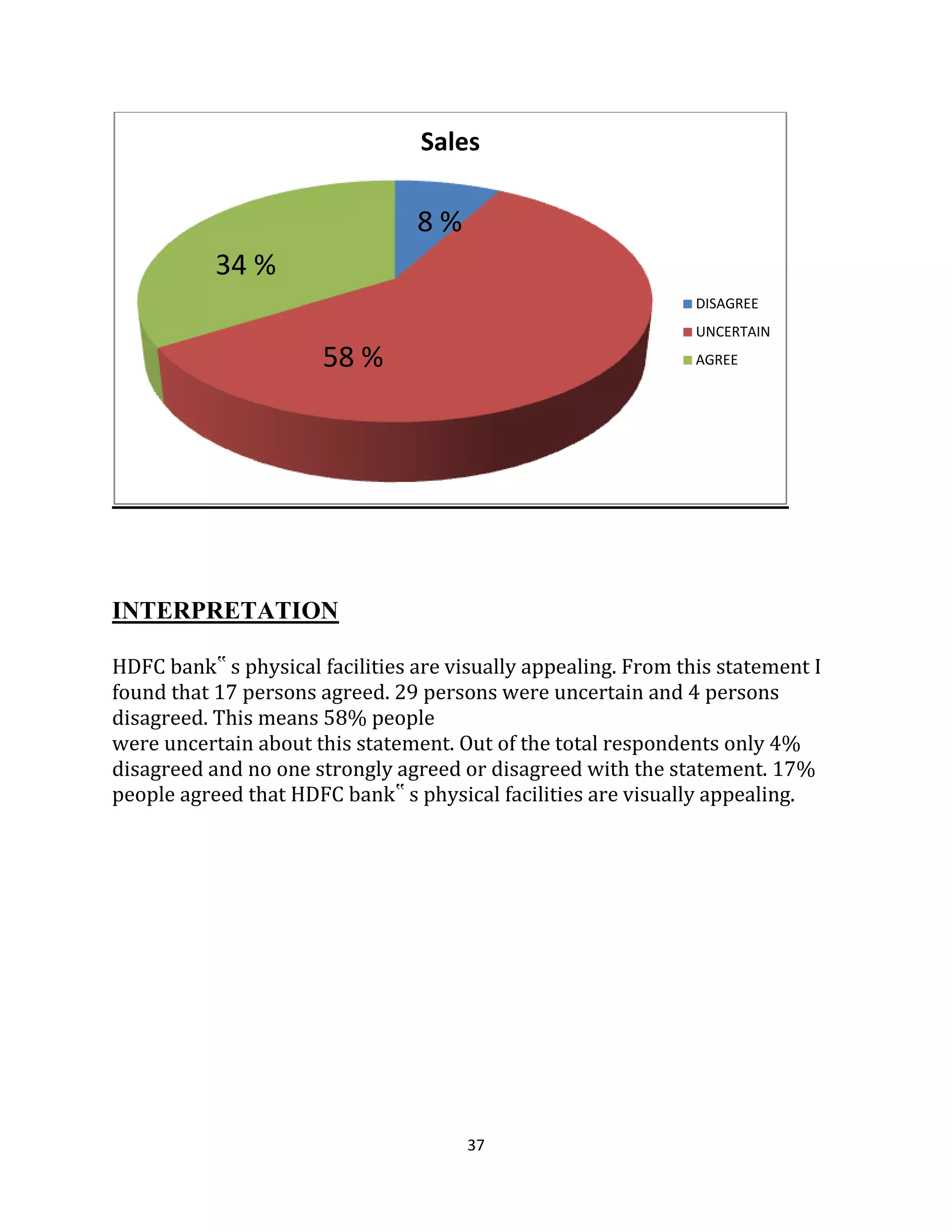 HDFC BANK PROJECT REPORT | DOCX