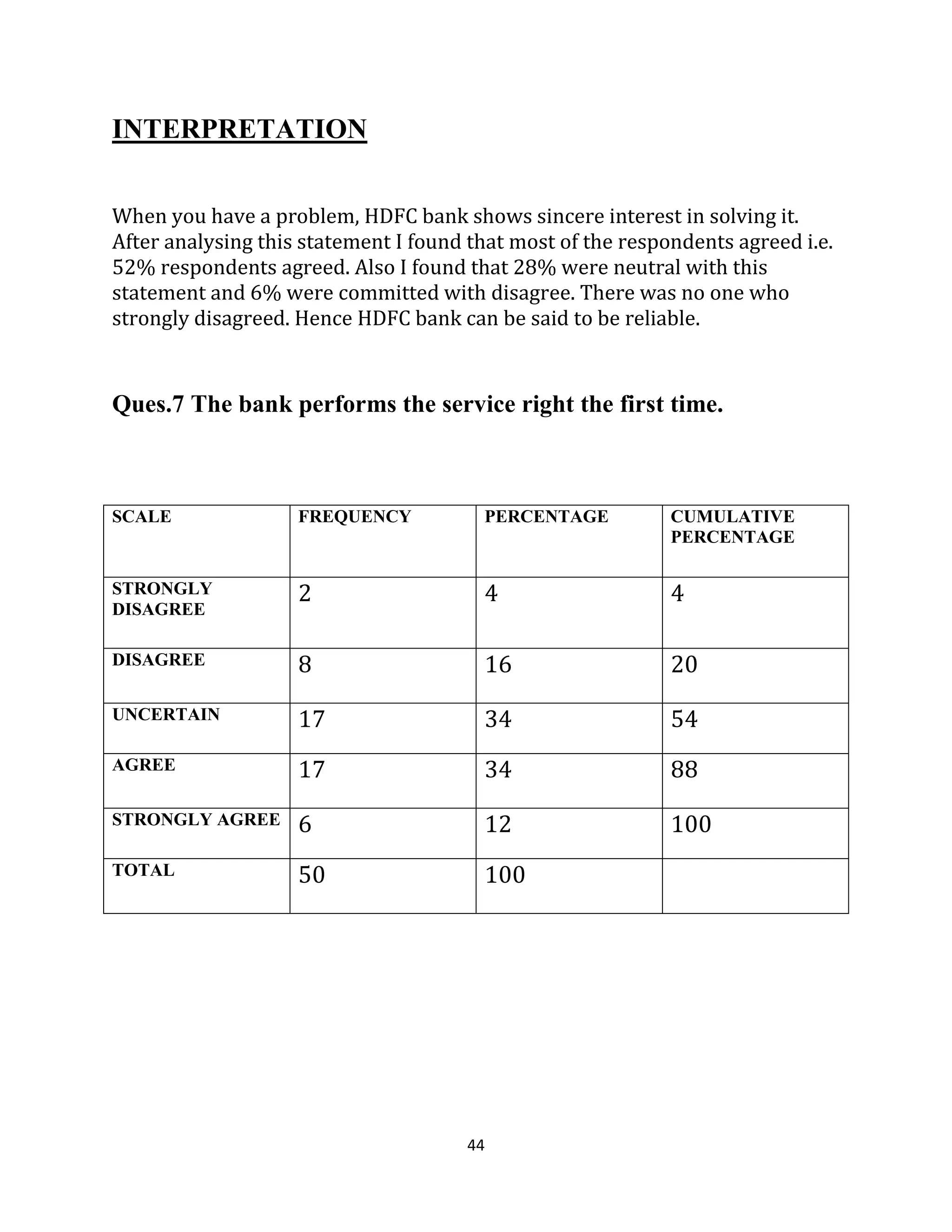 HDFC BANK PROJECT REPORT | DOCX