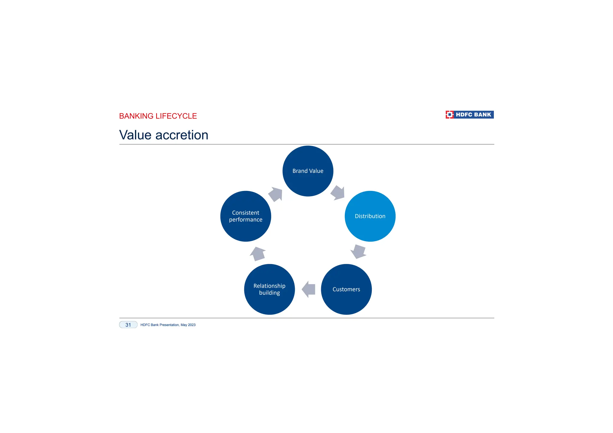 HDFC BANK CASE STUDY IN PERFORMANCE IN INDIA INDUSTRY .pdf