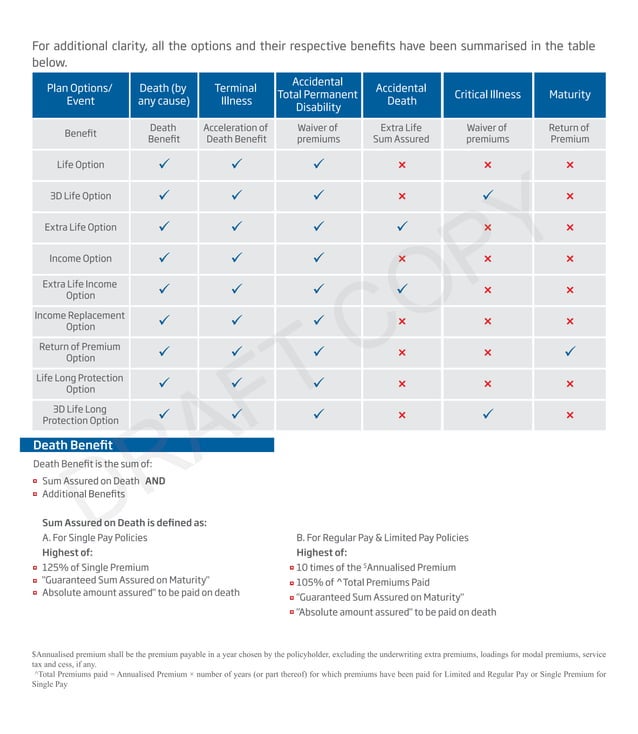 hdfc-life-click-2-protect-3d-plus-plan-brochure.pdf | Life Insurance | Insurance