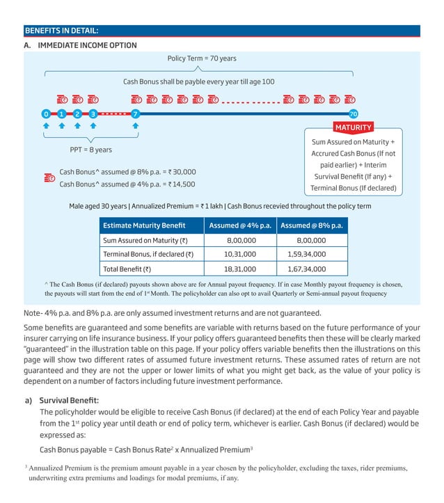 Sanchay Plus: Long Term Savings Income Plan Online 2022 - HDFC Life | PDF