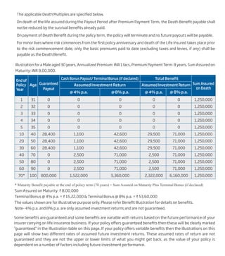 Sanchay Plus: Long Term Savings Income Plan Online 2022 - HDFC Life | PDF