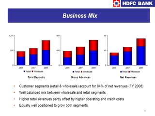 HDFC Bank | PPTX