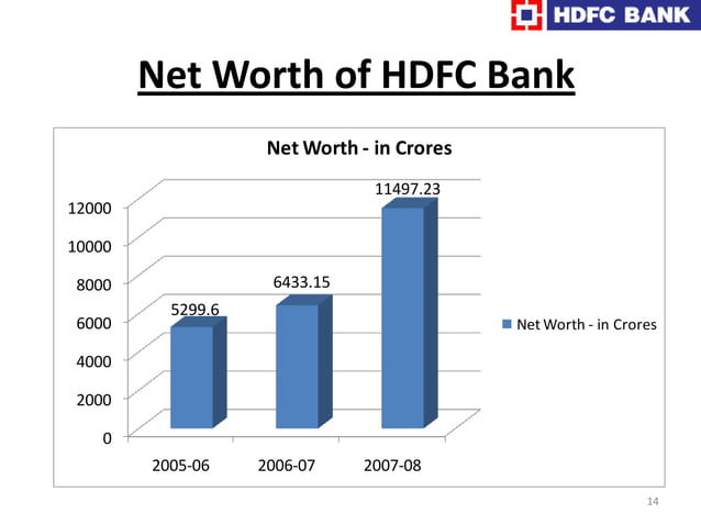 HDFC Bank | PPT