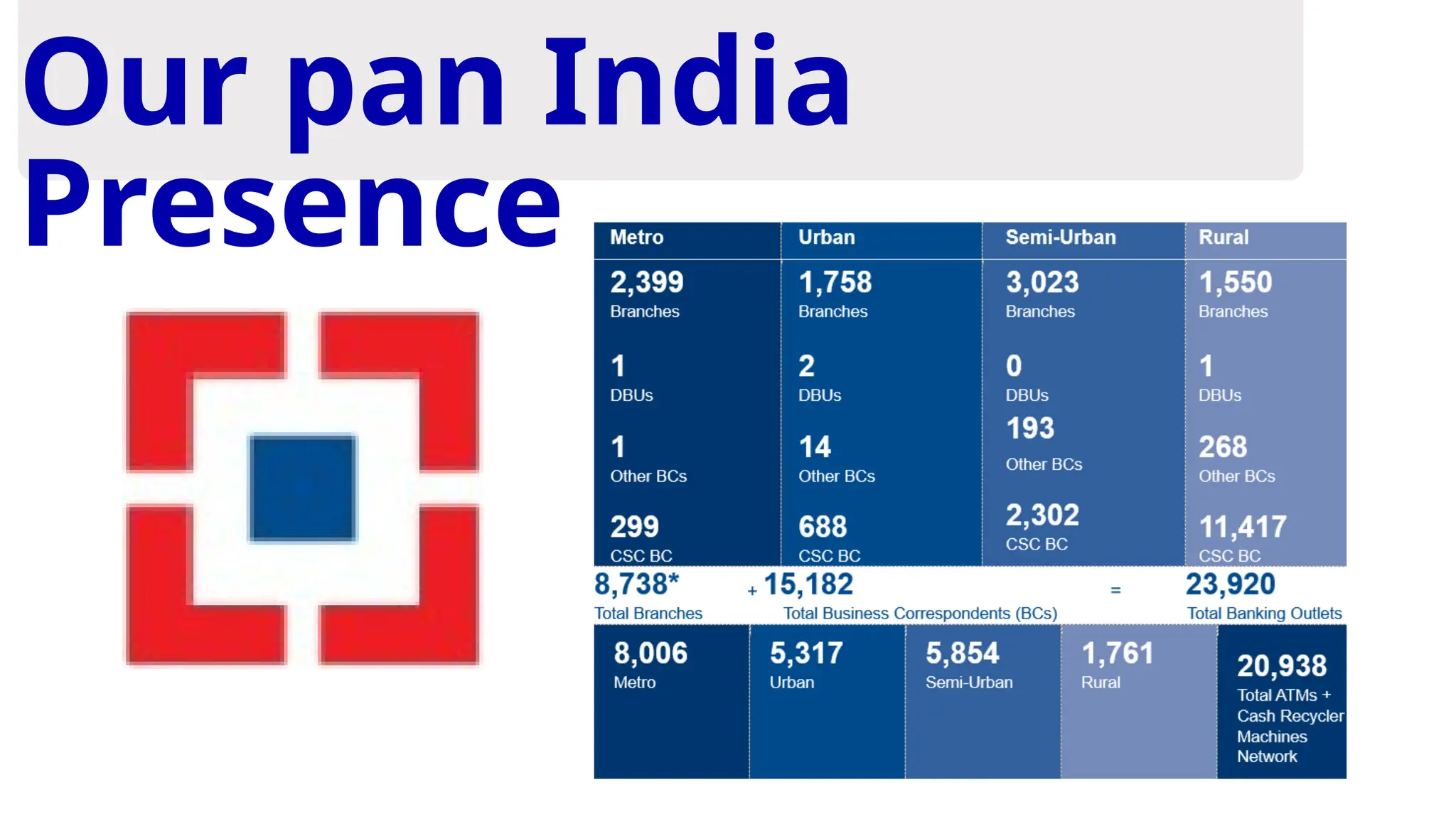 HDFC BANK overview establishment and their core objectives | PPTX