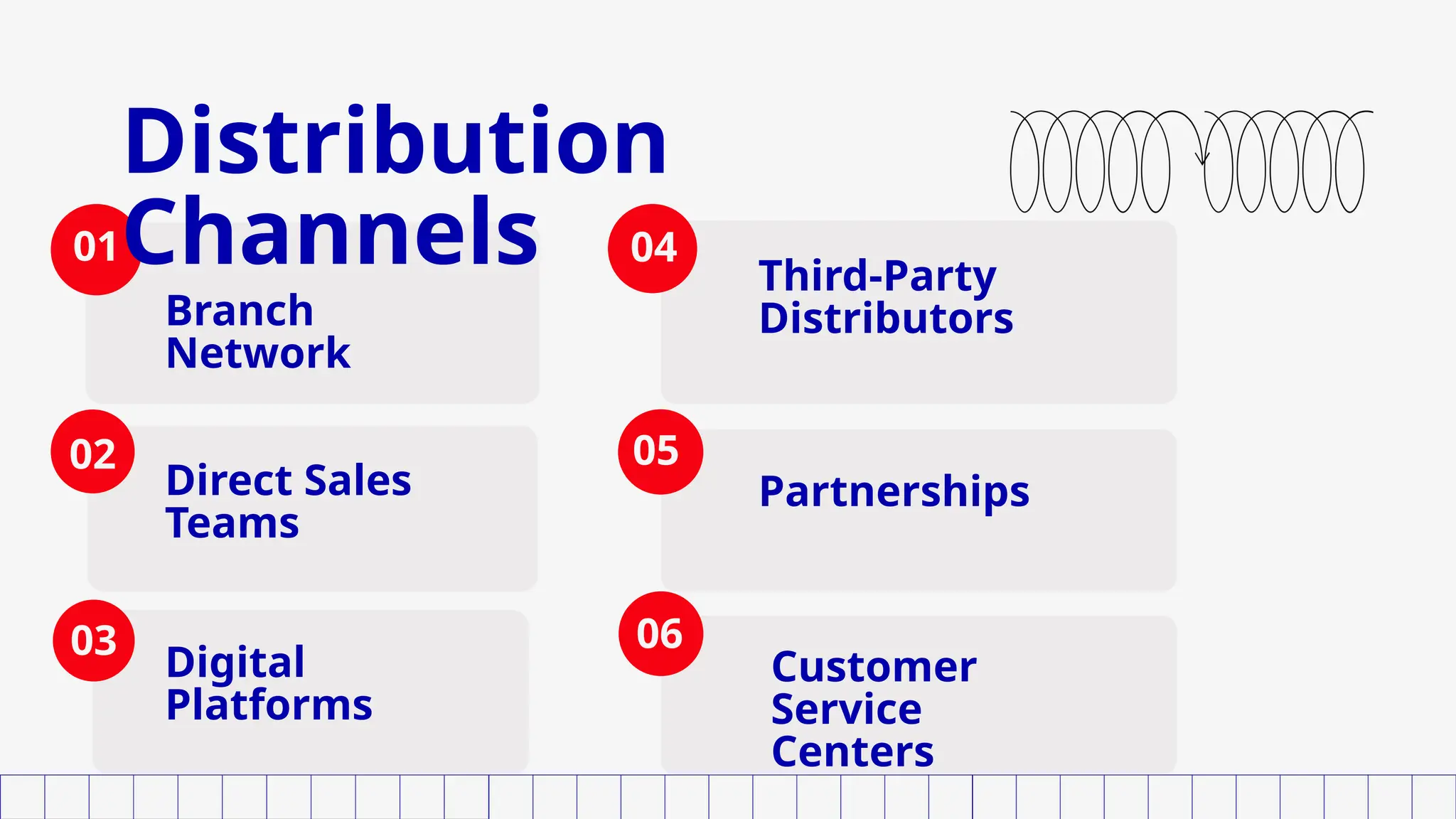 HDFC BANK overview establishment and their core objectives | PPT