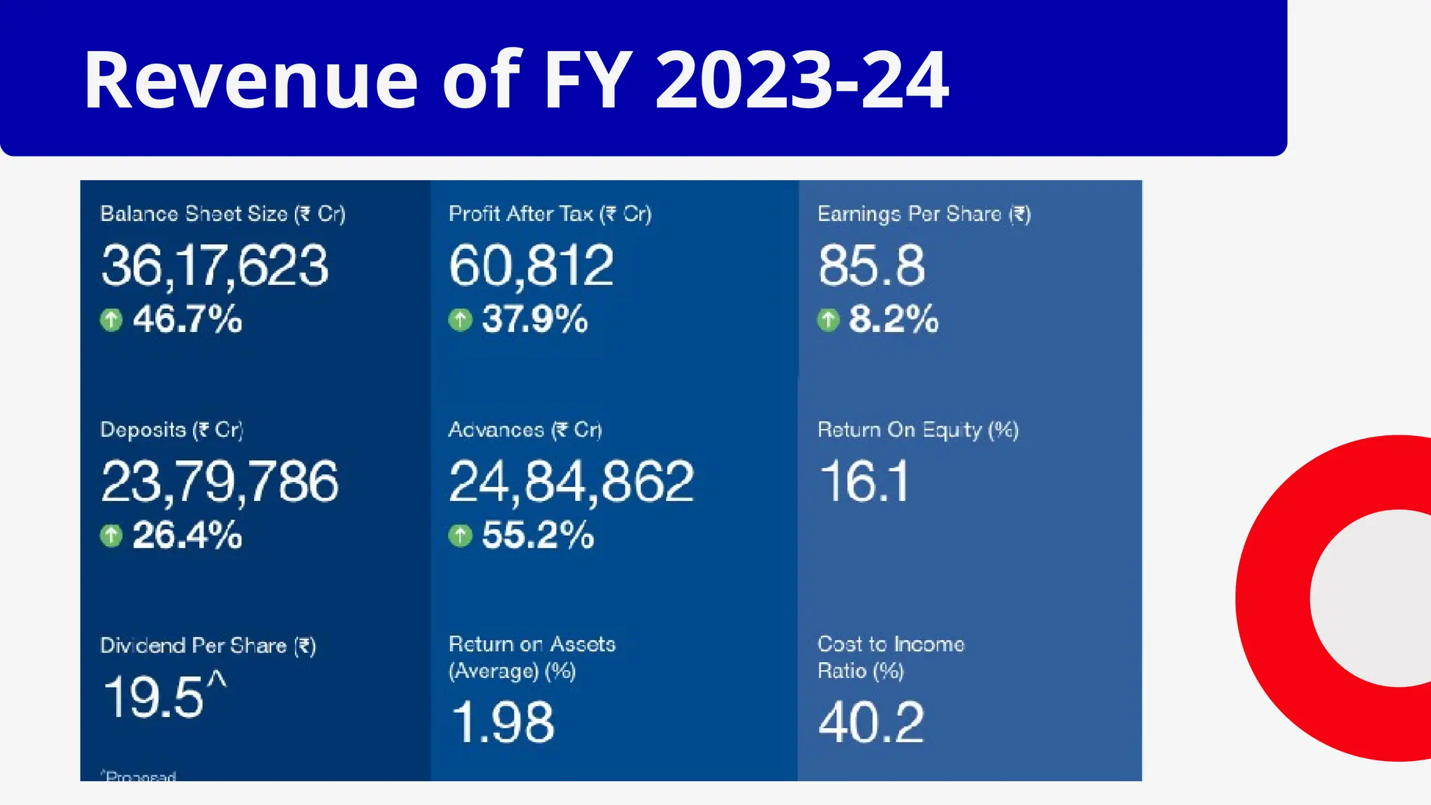 HDFC BANK overview establishment and their core objectives | PPT