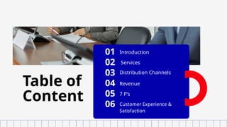 HDFC BANK overview establishment and their core objectives | PPTX