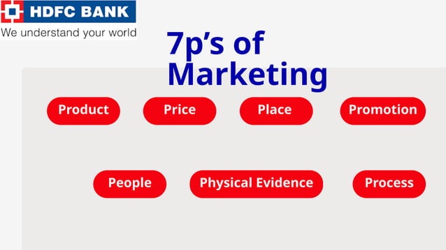 HDFC BANK overview establishment and their core objectives | PPTX