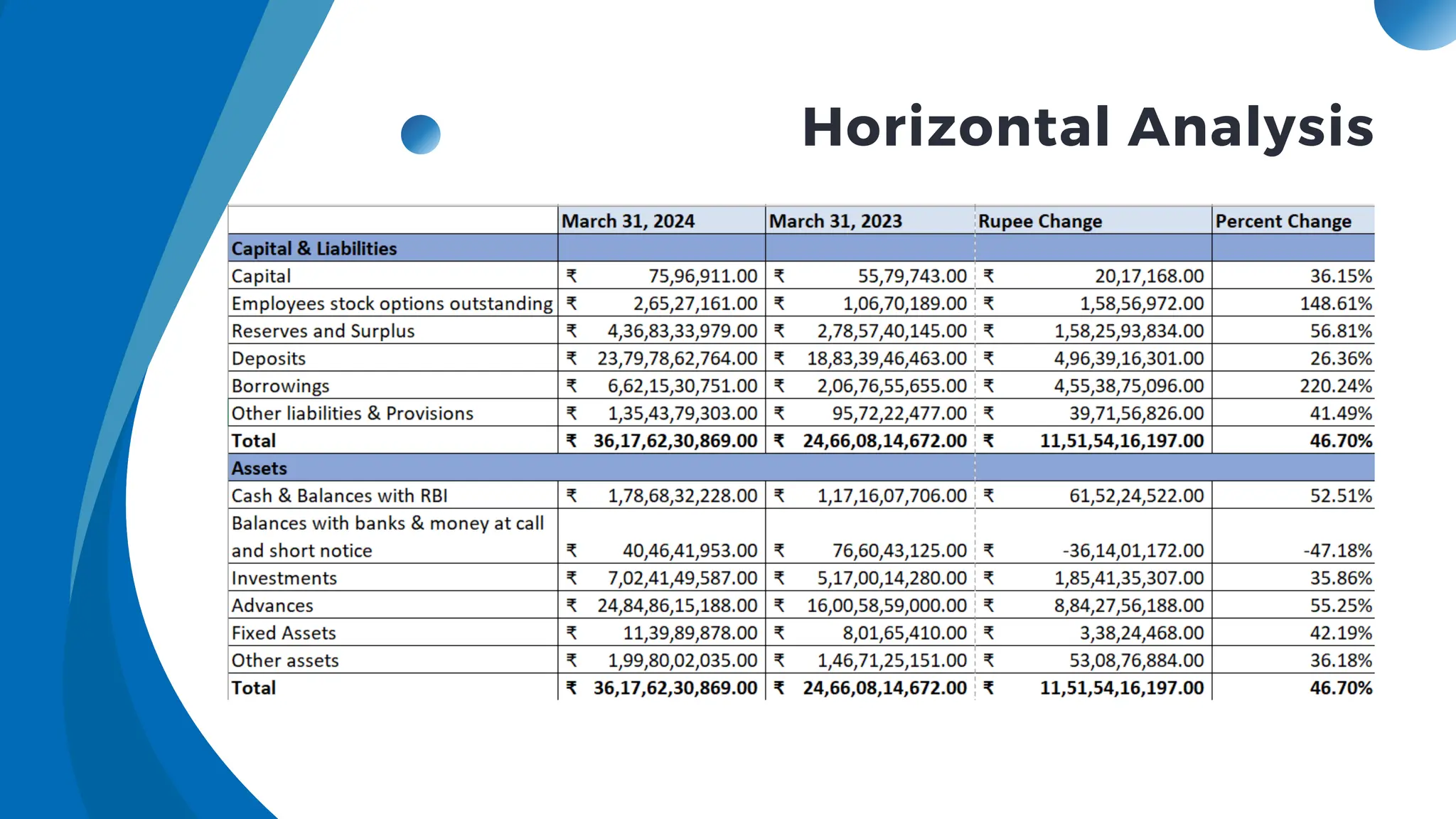 HDFC Bankclass 12 accounts project (2).pdf