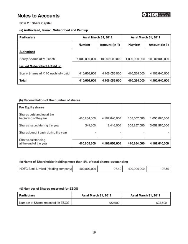 Hdfc bank annual report 11_12