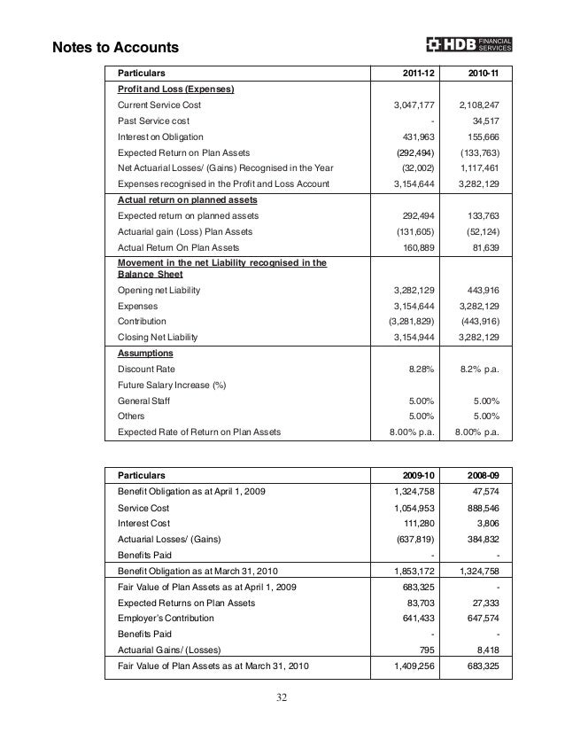 Hdfc bank annual report 11_12