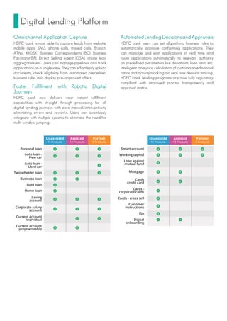 CRM in HDFC Bank | PDF