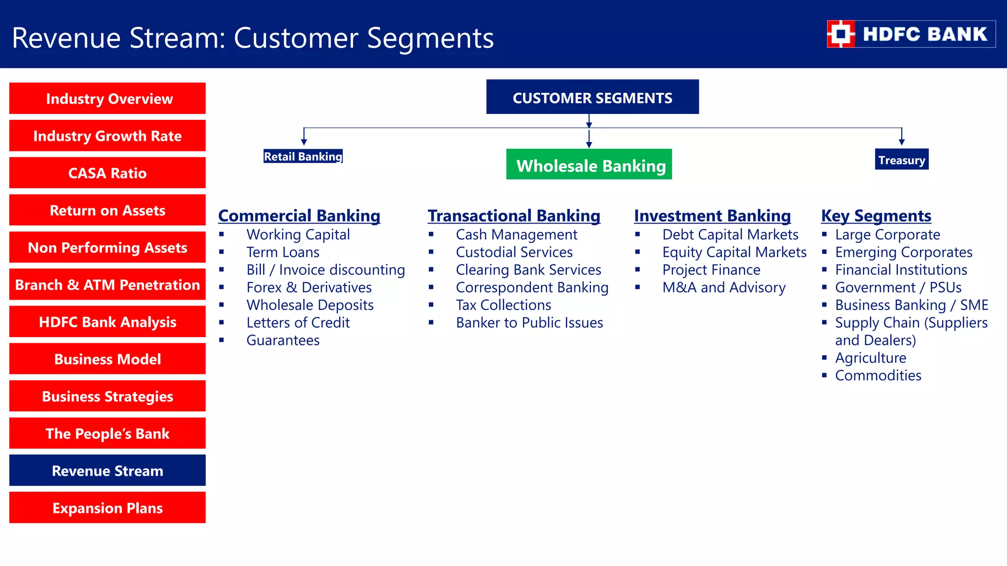 HDFC Bank Financial Analysis & Industry Comparison 2017 | PPTX