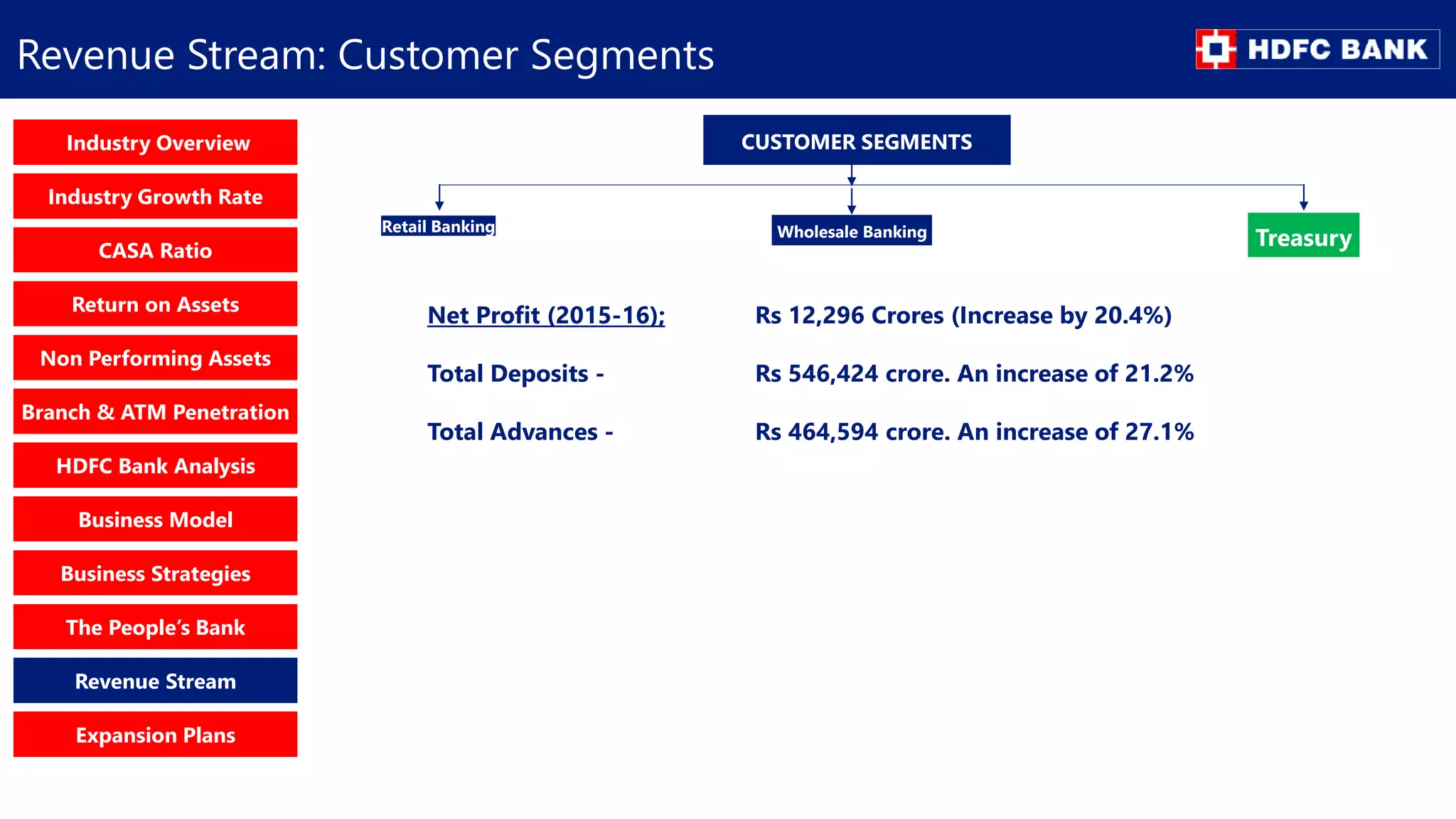 HDFC Bank Financial Analysis & Industry Comparison 2017 | PPTX