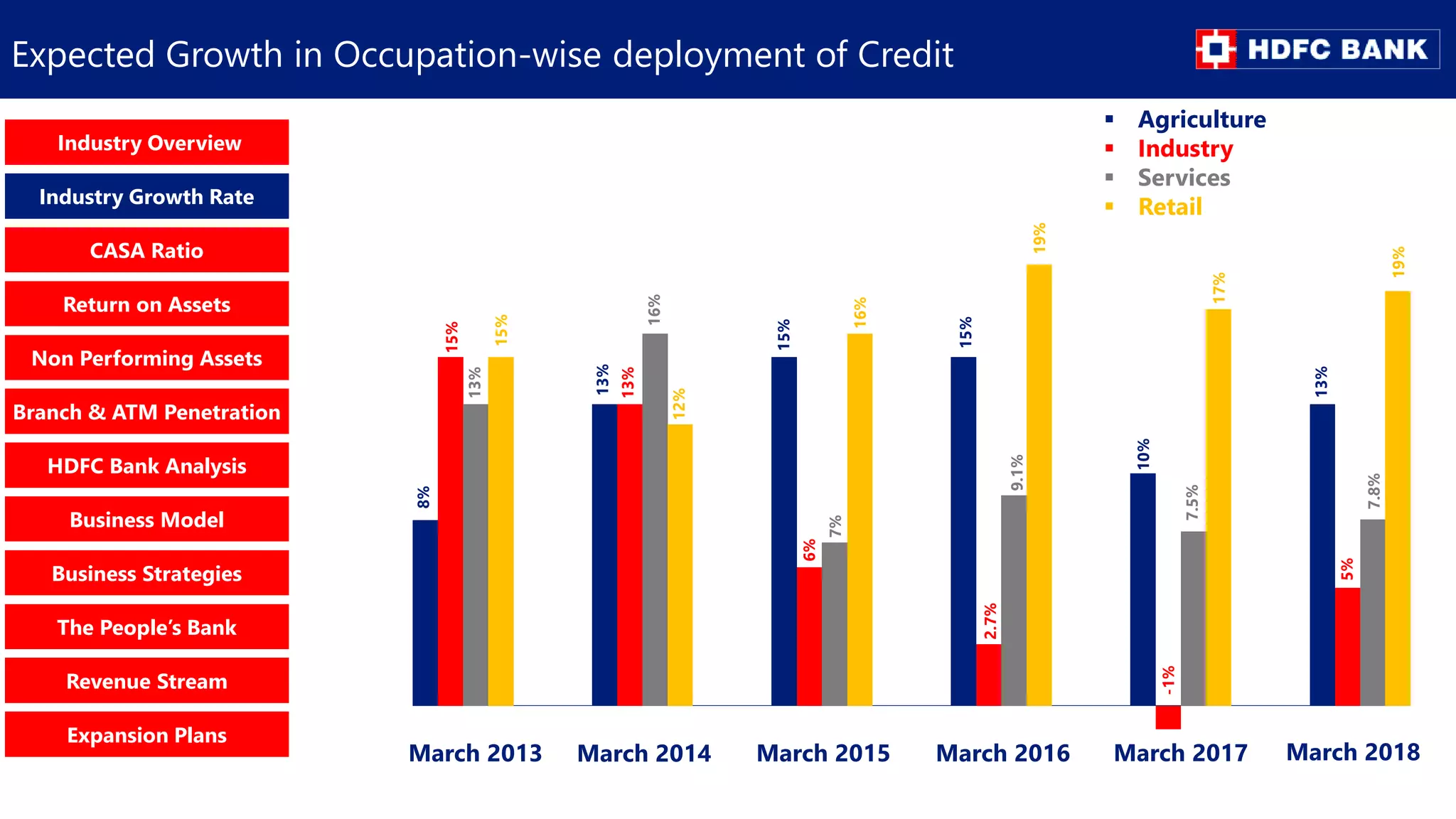 HDFC Bank Financial Analysis & Industry Comparison 2017 | PPTX