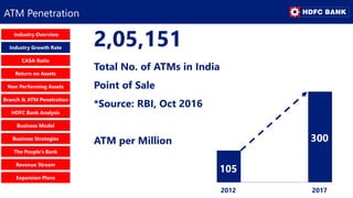 HDFC Bank Financial Analysis & Industry Comparison 2017 | PPTX