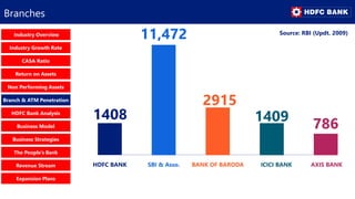HDFC Bank Financial Analysis & Industry Comparison 2017 | PPTX