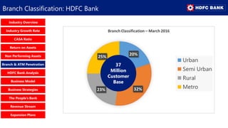 HDFC Bank Financial Analysis & Industry Comparison 2017 | PPTX