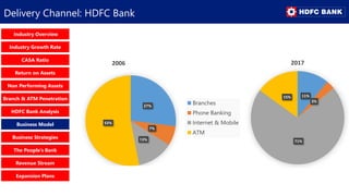 HDFC Bank Financial Analysis & Industry Comparison 2017 | PPTX
